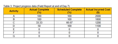 Solved Question 2 6 Marks Given The Following Sets Of