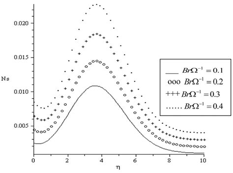 Entropy Special Issue Entropy Generation Minimization