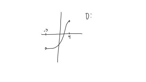 Solved The Entire Graph Of The Function H Is Shown In The Figure Below