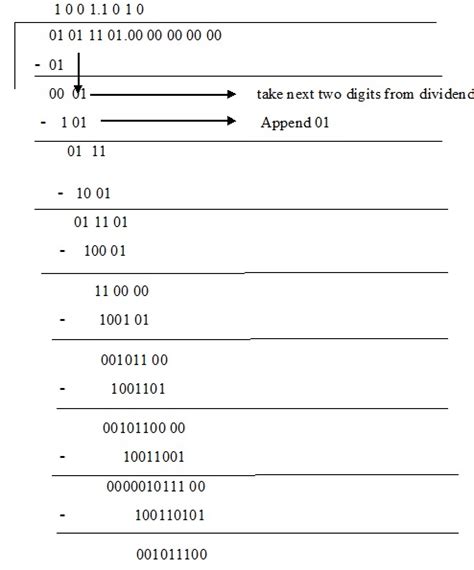 the example of modified nonrestoring algorithm to solve square root