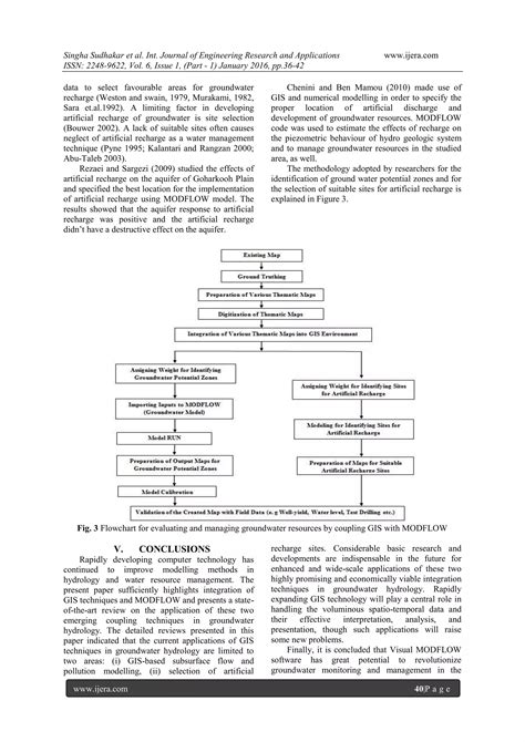 Application Of Gis And Modflow To Ground Water Hydrology A Review Pdf