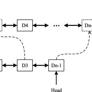 A Device Chain Structure And B Chain Based Node Allocation Download