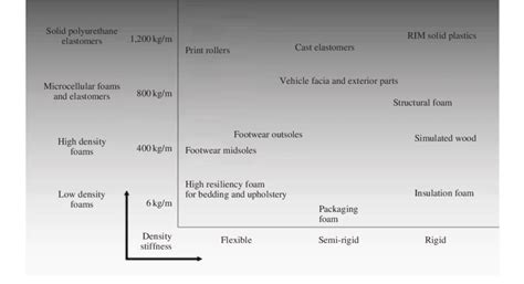 Characteristics Of Polyurethane Materials Wikipedia 2009 Download