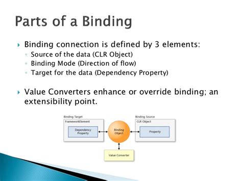 data binding in silverlight