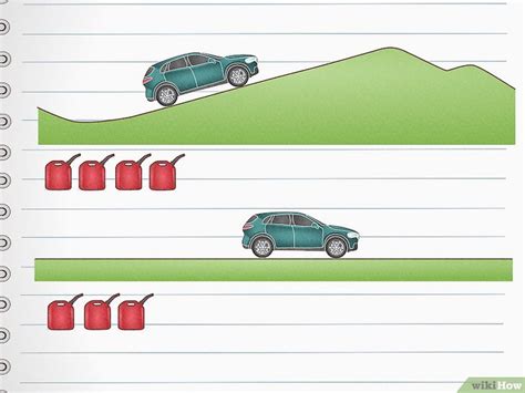 How To Calculate Fuel Consumption 2 Simple Formulas