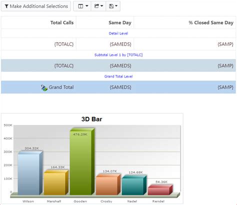 Create A Speedometer Chart