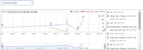 Javascript Null Causes Unwanted Line Breaks In Google Chart Stack Overflow