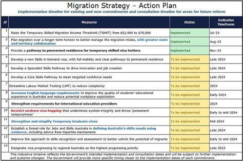 Migration Review RACC Australia