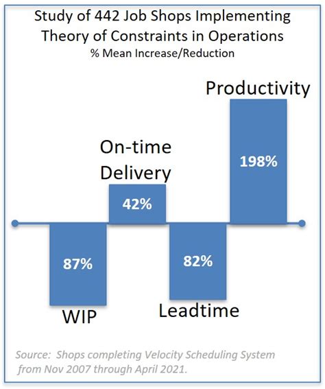 Velocity Scheduling System Reviews And Testimonials