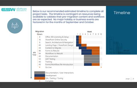 Sharepoint Online Migration For Finance Esoftware Associates Inc
