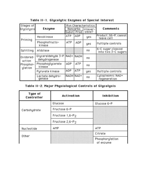 Carbohydrate Cheat Sheet