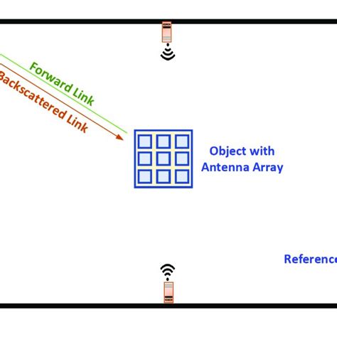 Large Scale Mimo Based Rfid Localization System Parameters Download
