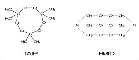 Structures Of Hmtd And Tatp Download Scientific Diagram