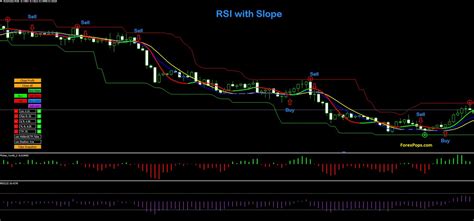 Rsi Slope Divergence Indicator For Mt5