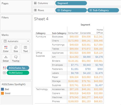 Example Spotlighting Using Calculations Tableau