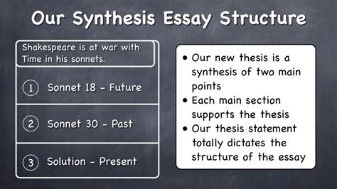 How To Write A Synthesis Essay Illustrated Tutorial How To Write An