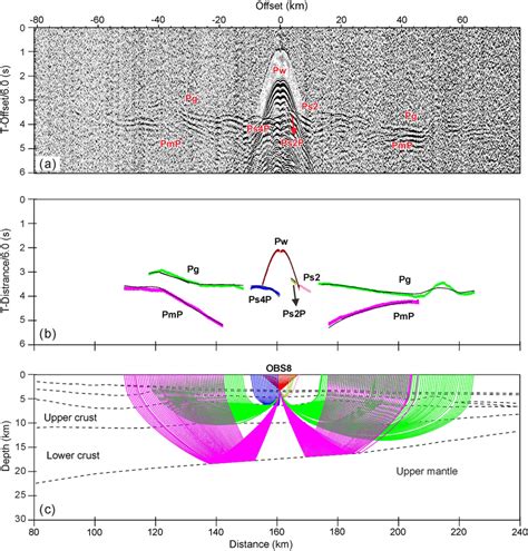 A Vertical Component Of Seismic Record Of Obs8 With A Reduction