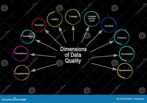 Data Lineage Blue Gradient Concept Icon Cartoon Vector 272163505