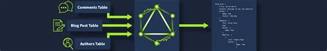 Tryhackme Intro To Graphql Hacking Writeup By Axoloth May 2025