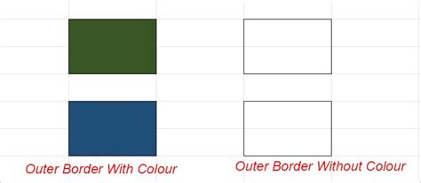 Excel Borders Not Showing 7 Ways To Fix It