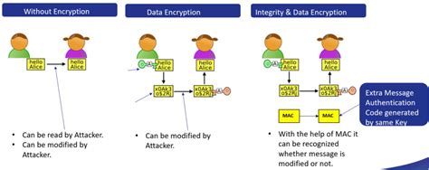 Learn How To Verify PCIe Integrity And Data Encryption IDE Security Logic At The PCI SIG