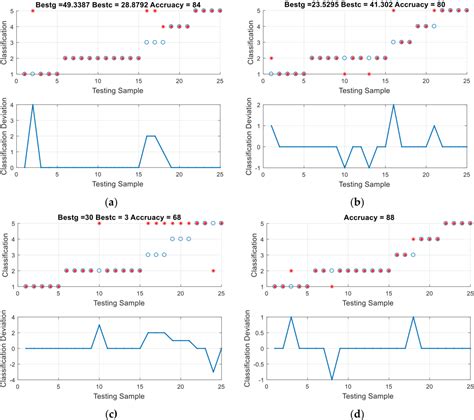 Figure 12 From A Novel Fault Diagnosis System On Polymer Insulation Of Power Transformers Based