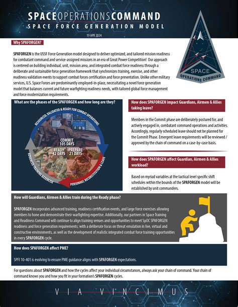 Space Force Generation Model Infographic Space Operations Command Spoc Display