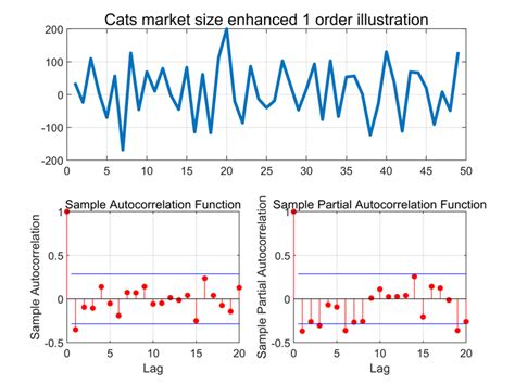 时间序列分析之 Arima 模型:matlab 代码实现与应用 知乎 时间序列分析之 Arima 模型:matlab 代码实现与应用 知乎