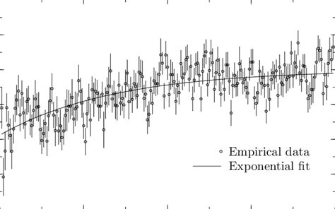 Return Volatility Correlation For Individual Stocks Data Points Are