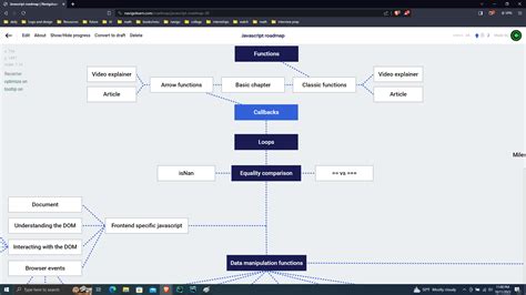 Javascript Development Roadmap Everything You Need To Know To Get