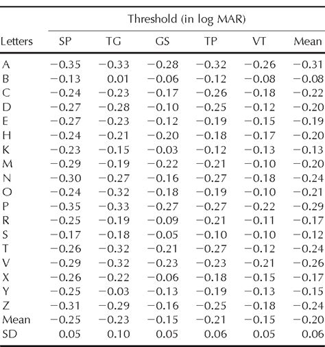 Etdrs Visual Acuity Chart Pdf Keski