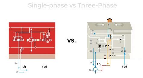 What Happens If Transformer Load Is Unbalanced Rooq Group