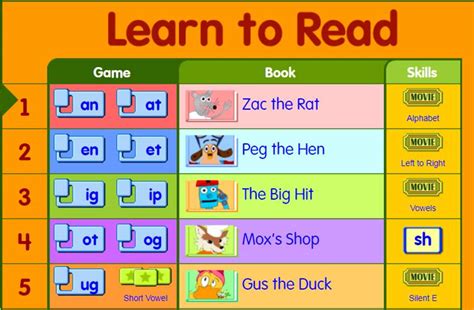 Best Free Phonics Websites Thereadingadvicehub