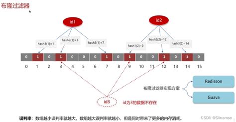 java八股文面试（黑马） java面试题八股文面试黑马程序员 csdn博客