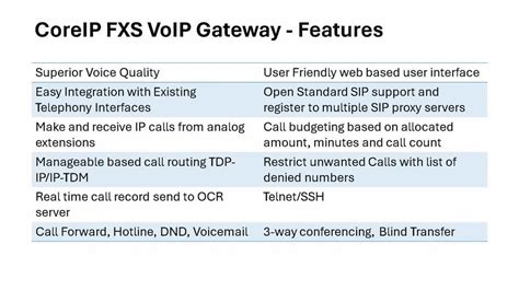 Voip Gateway Coreip Umgw 08 Fxo Media Gateway Voip Gateway For Epabx System Ip Pbx System