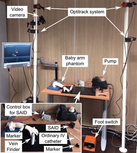 Experimental Setup For Pivc Performance Assessment Download Scientific Diagram