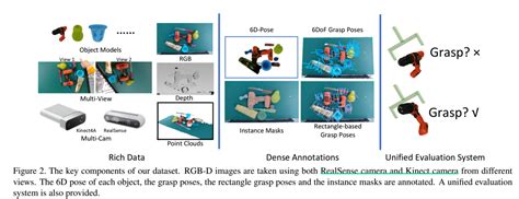 graspnet 1billion 论文阅读 csdn博客