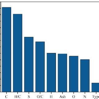 Schematic Of Machine Learning Input And Output Variables Used In This Download Scientific
