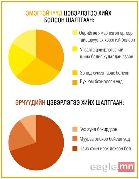 Эрчүүд эмэгтэйчүүдийн ялгаа юунд оршдог вэ