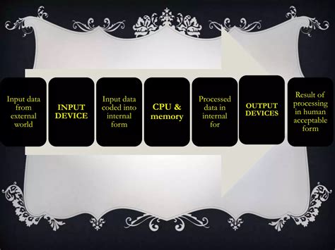 Basic Input Output Device Presentation Ppt