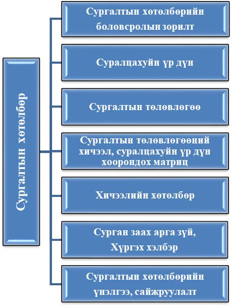 ҮР ДҮНД СУУРИЛСАН БОЛОВСРОЛ
