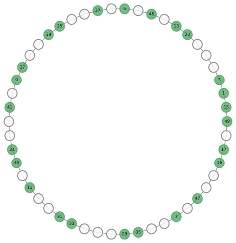 Calculation Puzzle Integers Around A Circle With Consecutive Pairs