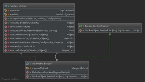 Use Doxygen To Generate Uml Class Diagram From The Source Code Programmer Sought