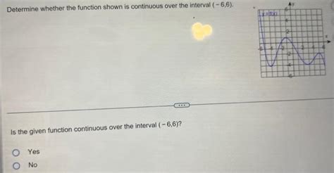 Solved Determine Whether The Function Shown Is Continuous Chegg