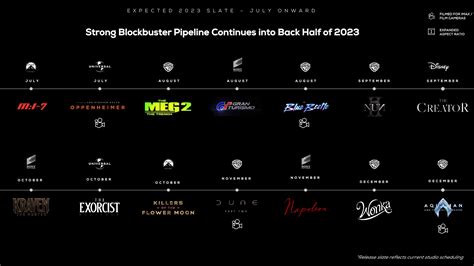 Imax News Expanding 70mm Projectors Delay In The Deployment Of The