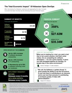Atlassian Open DevOps Acheives High ROI Work Life By Atlassian