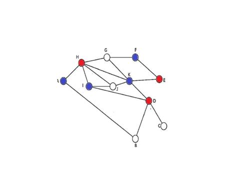 graph coloring algorithm pptx computing technology and computing