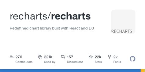 issues · recharts recharts · github