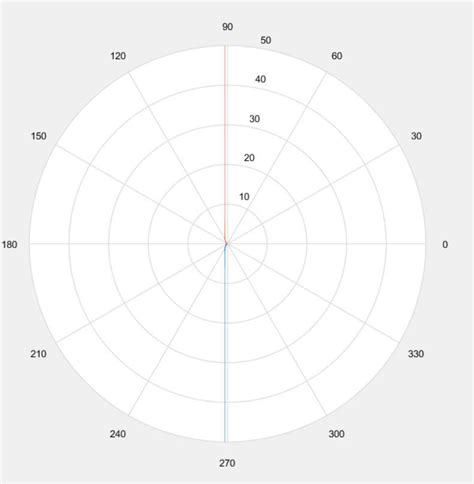 The Feedforward Transfer Function Of Closed Loop System Quizlet