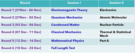 Csir Net Physics Crash Course December 2023 Exam